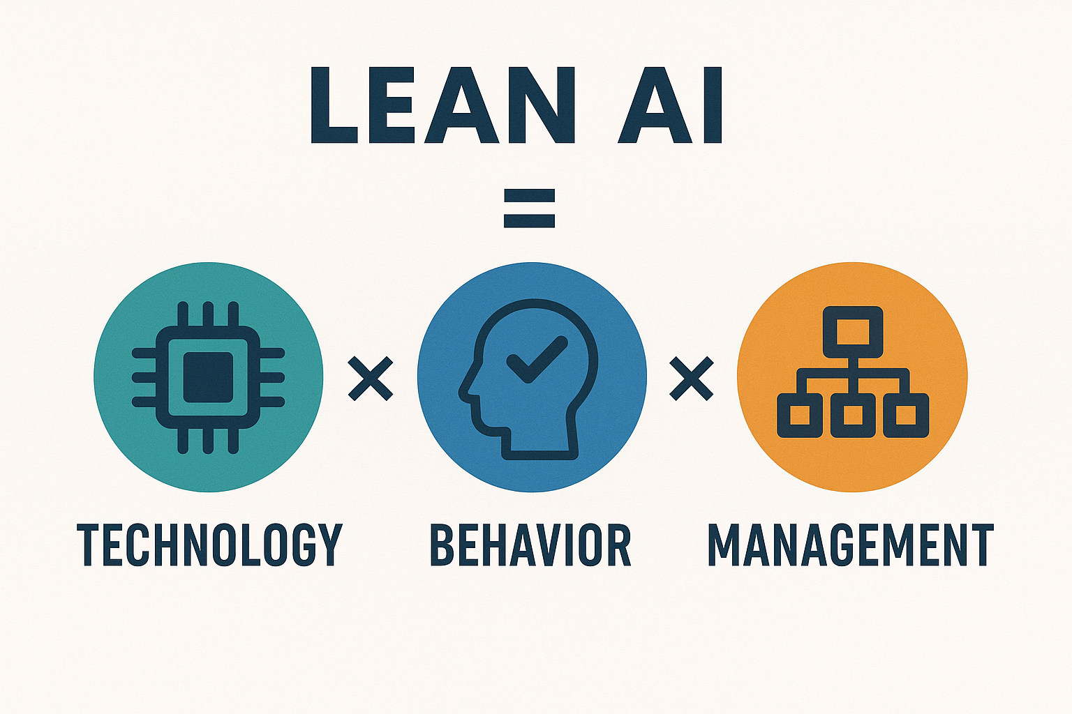 Lean AI | Art Smalley - Where Excellence Meets Intelligence
